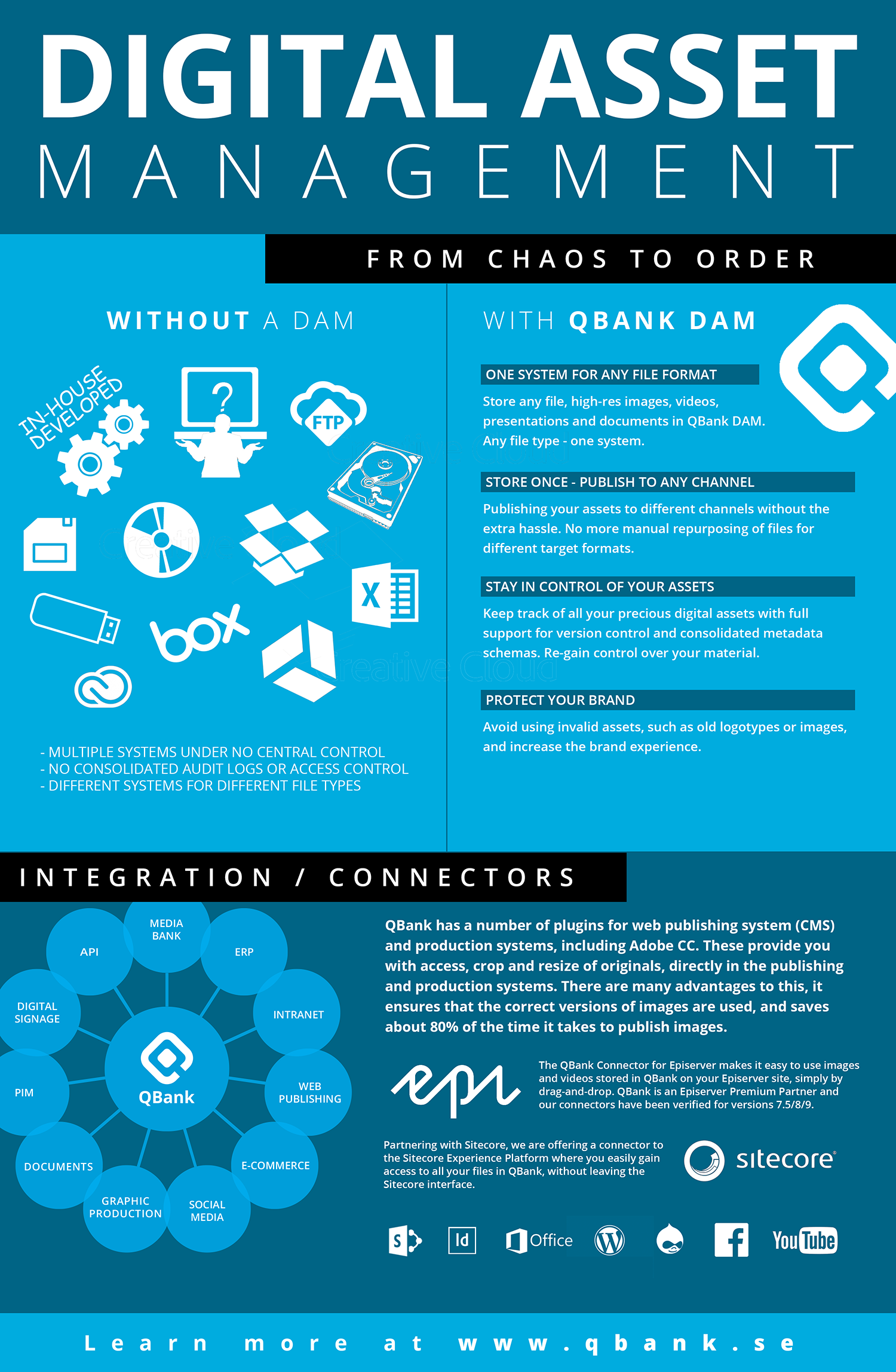 Infographic - From Chaos to Order