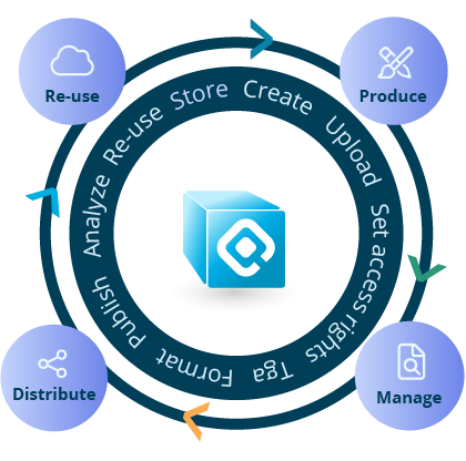 QBank Webinar - Digital Asset Lifecycle