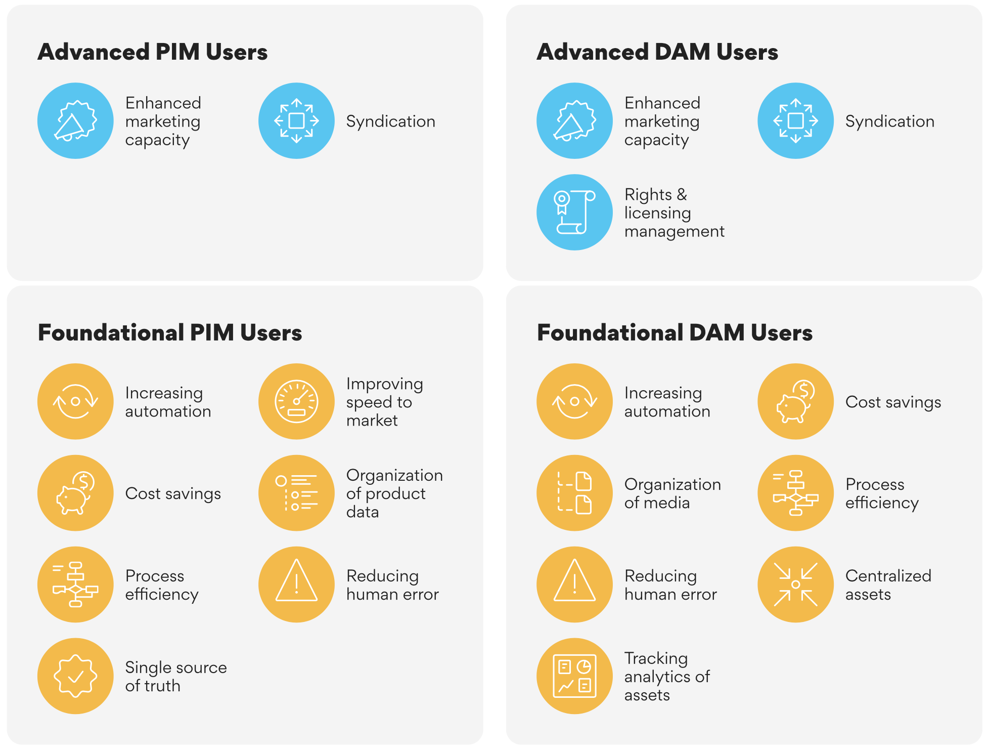 Insights from the 2024 PIMpoint Event: Investing in Digital Commerce ...